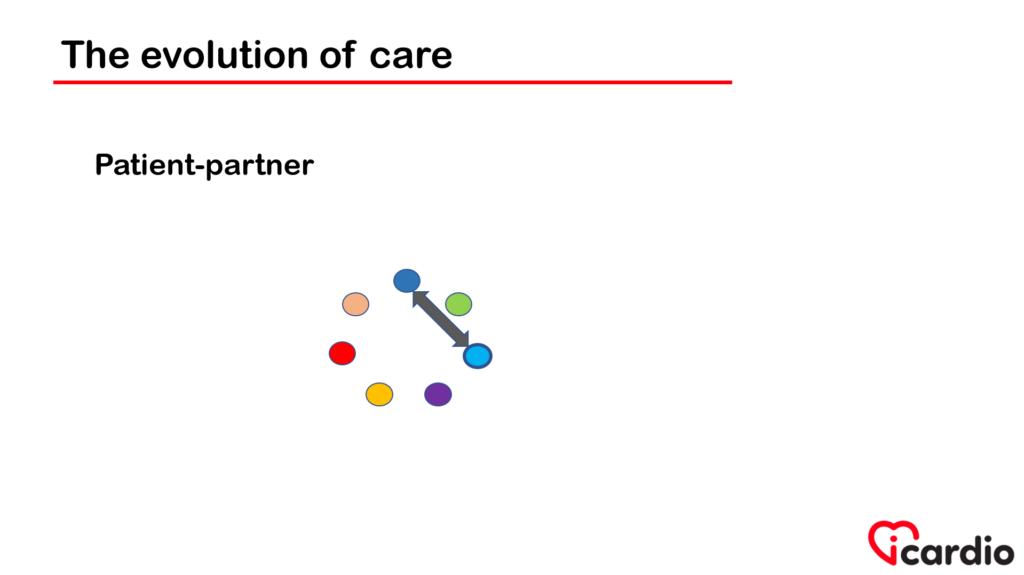 The Patient-Partner – medical point of view – Icardio